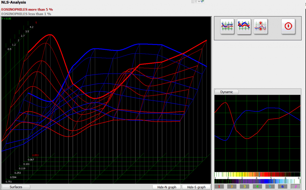 Meta Hunter NLS Diagnostics | metatron nls|metatron hunter 4025 ...